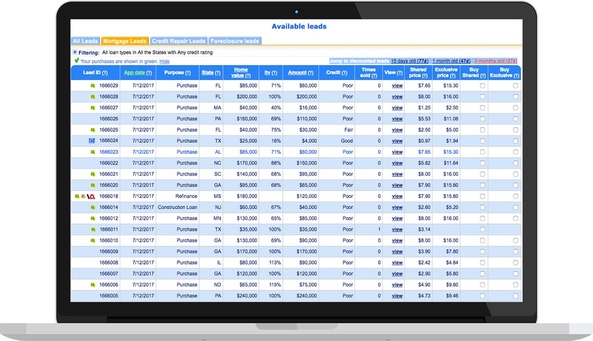 Real Time Mortgage Leads, Credit Repair Leads, Foreclosure Leads